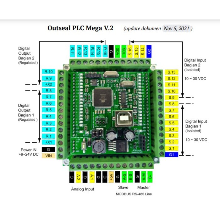 Jual NEW SALE!! PLC OUTSEAL Mega V.2 (Original) | Shopee Indonesia