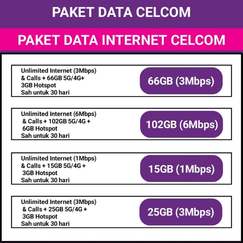 Jual Paket Data Internet Celcom Unlimited Calls Aktif 30Hari Di ...