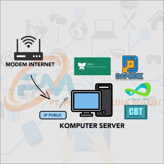 Jual Router IP Publik Static IP tidak berubah | Shopee Indonesia