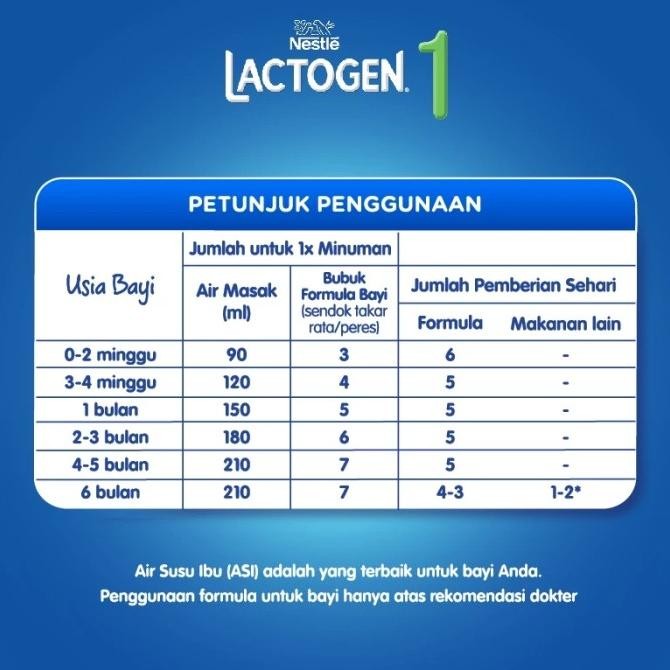 Jual Lactogen 1 Susu Formula 0 - 6 Bulan Box 1 Kg VIP | Shopee Indonesia