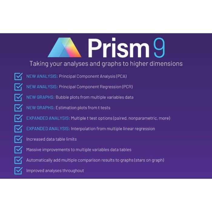 Jual GraphPad Prism 9 Windows x64 - macOS dan win Work | Shopee Indonesia