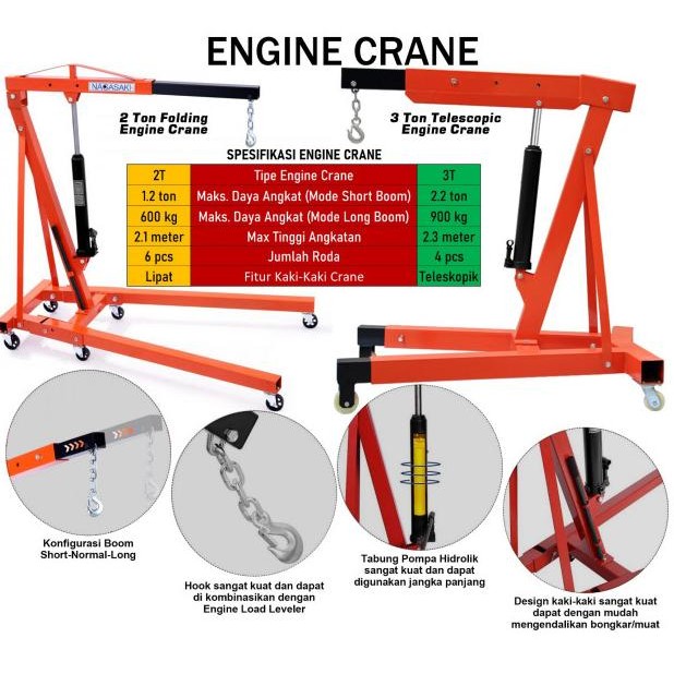 Jual ENGINE CRANE MODEL LIPAT KAPASITAS 2 TON NAGASAKI / ENGINE CRANE ORIGINAL DAN TERPERCAYA ...