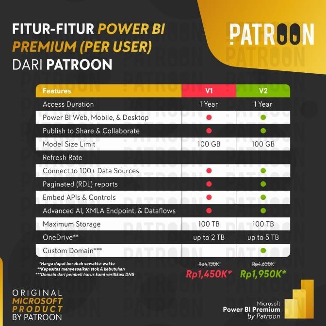 Jual MICROSOFT POWER BI PREMIUM PER USER ORIGINAL (CUSTOM DOMAIN ...