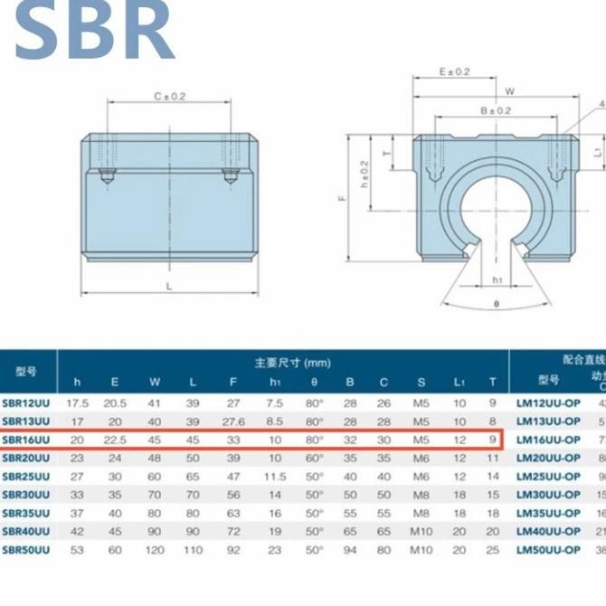 Jual Sbr16Uu Sbr16 Sbr 16 Linear Guide Bearing Block Sliding Cnc Rail ...