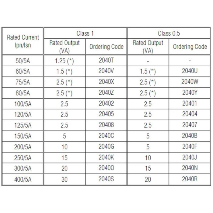 Jual Current Transformer Gae Trafo Arus Ct60 Ct 60 Window 60/5A 60/5 ...