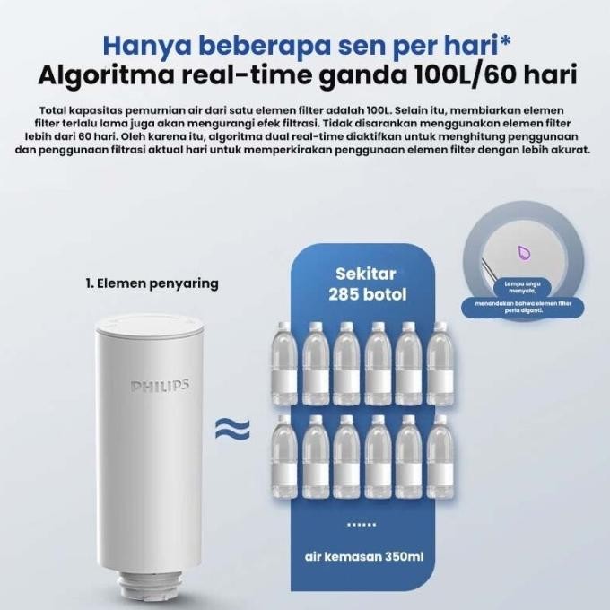 Jual Philips Instant Water Filter Tank AWP2980WH Micro X-Clean Purifier ...