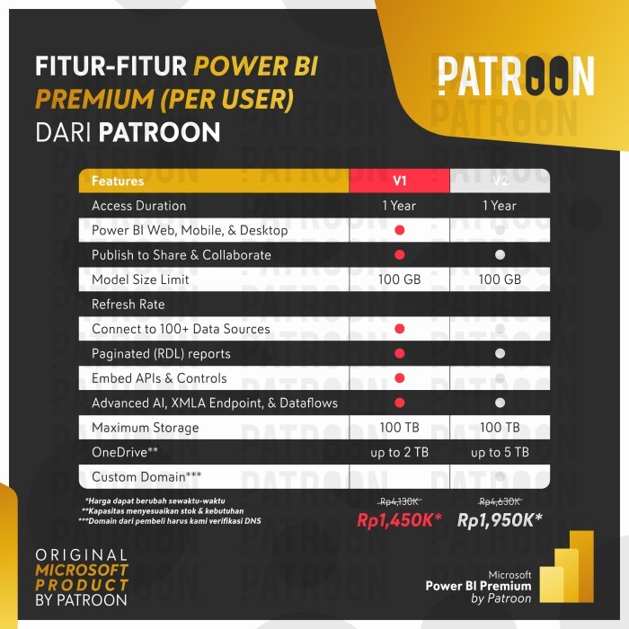 Jual Microsoft Power BI Premium Per User Original (Custom Domain ...