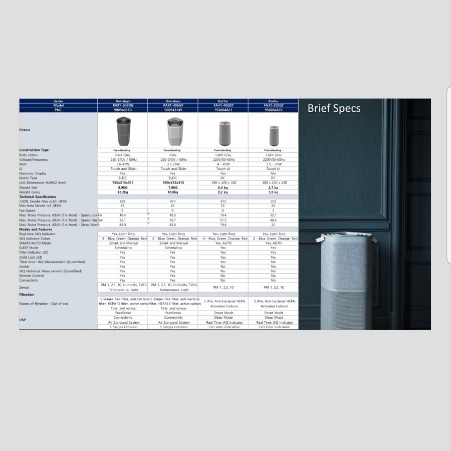 Jual Electrolux Air Purifier FA31-202GY / FA 31 202 GY / FA31 202GY ...