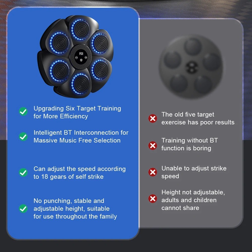 Jual Mesin Tinju Music Boxing Machine Wall Target Bluetooth 18 Speed ...