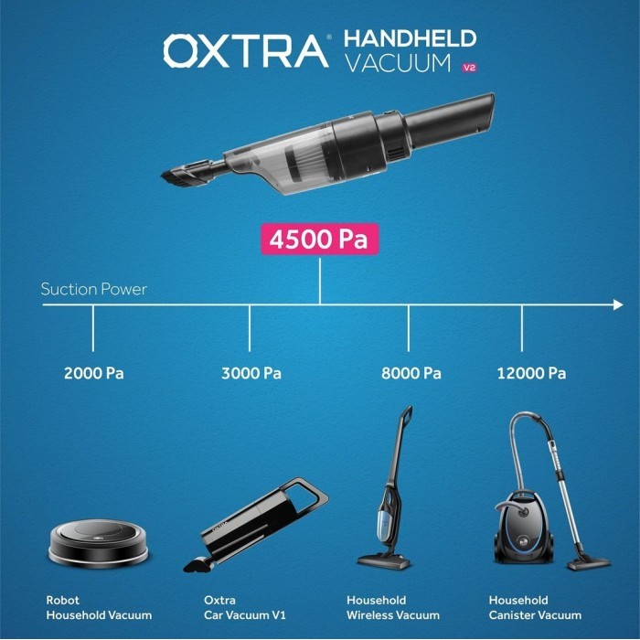 Jual TRAPO OXTRA HANDHELD VACUUM V2 | Shopee Indonesia
