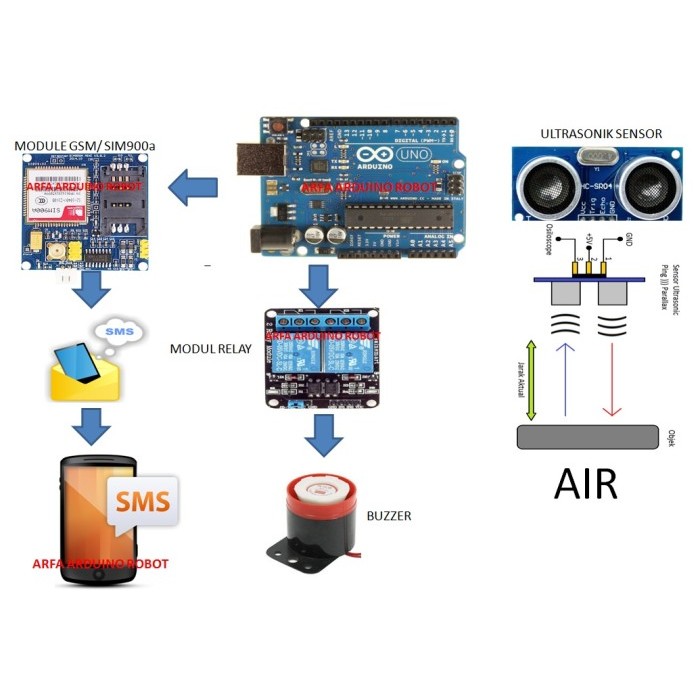 Jual ARDUINO PROJECT / PENDETEKSI KETINGGIAN BANJIR BERBASIS SMS ...