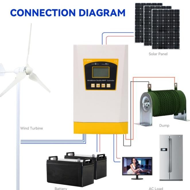 Jual Windmil Turbine Generator Solar & Wind Hybrid System Double Mppt | Shopee Indonesia