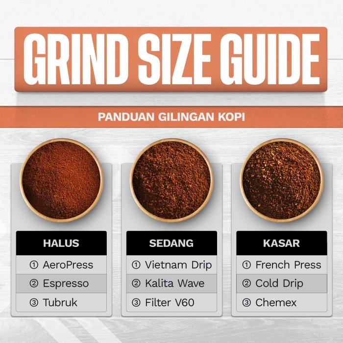 Jual Biji Kopi Bubuk Arabika Toraja Arabica Coffee Beans Sakha Roaster ...
