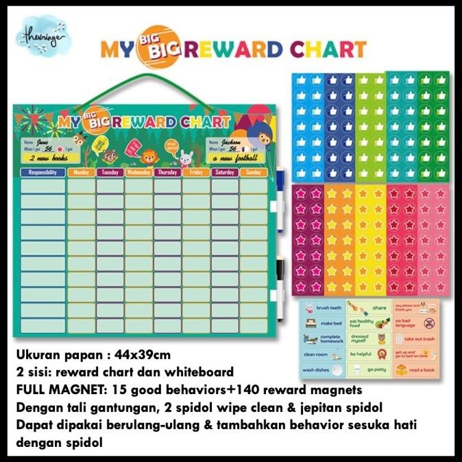 Jual Jumbo Reward Chart Board Anak Magnetic Papan Penghargaan | Shopee ...