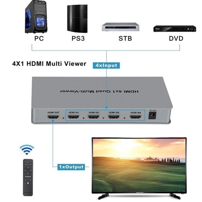 Jual Multi Viewer Hdmi Quad 4X1 Real Time Hdmi Screen Full Hd 1080P New ...