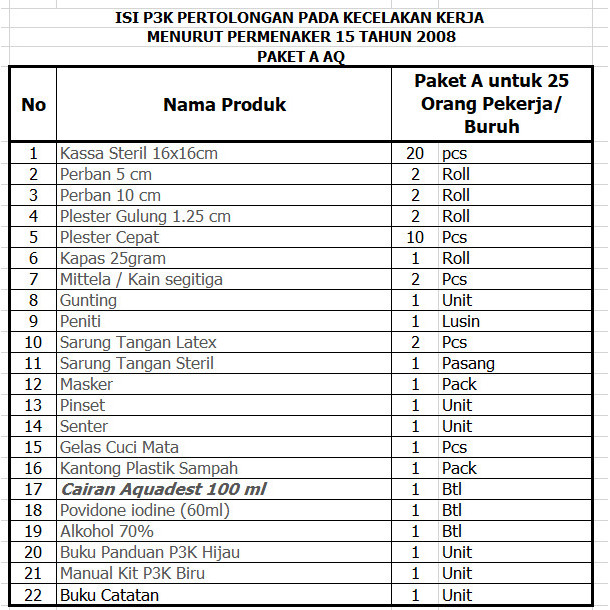 Jual ISI Paket P3k Tipe A / First Aid Isi Tipe A /Hanya isi p3k Type A ...
