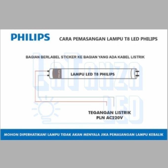 Jual Spesial Kap Lampu Tko Led 4X36 120Cm Kap Tko Tl 4X16 Philips ...