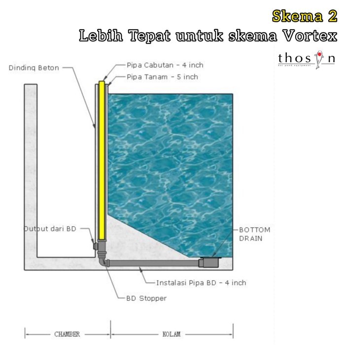 Jual Bottom Drain Bd Stopper Hub Vortex Kolam Koi Kran Pipa Penyumbat ...