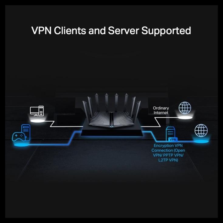 Jual terbaru !!! tp-link archer ax80 ax6000 8-stream wi-fi 6 router with 2.5g port ready ...