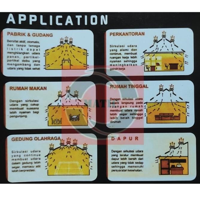Jual Exhaust Roof Blower Ventilator Sirkulasi Udara Atap Pabrik 24 ...