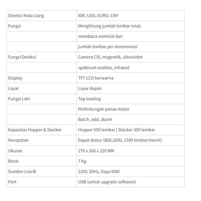 Jual Prime Dynamic 997 Mesin Hitung Uang Idr Cny Euro Dollar Barangbaru ...