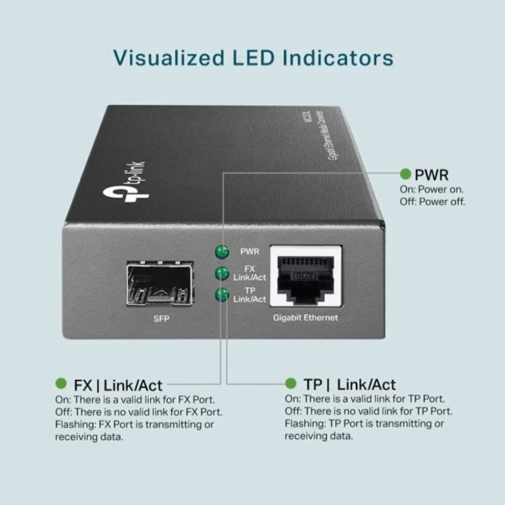 Jual Tp-Link Media Converter Mc220L Gigabit Sfp | Shopee Indonesia
