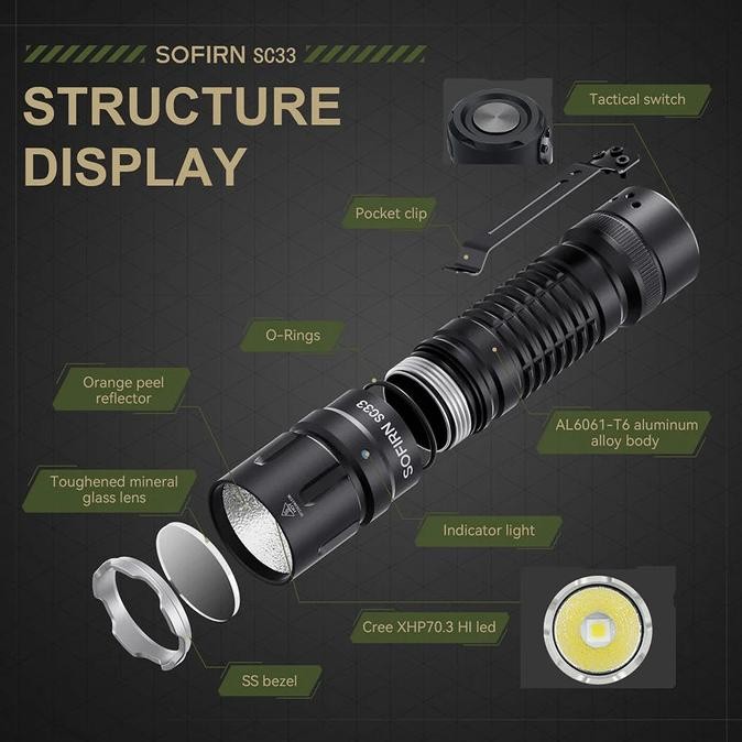Jual SOFIRN SC33 5000 lumens 327 meters XHP70.3 21700 Senter Flashlight ...