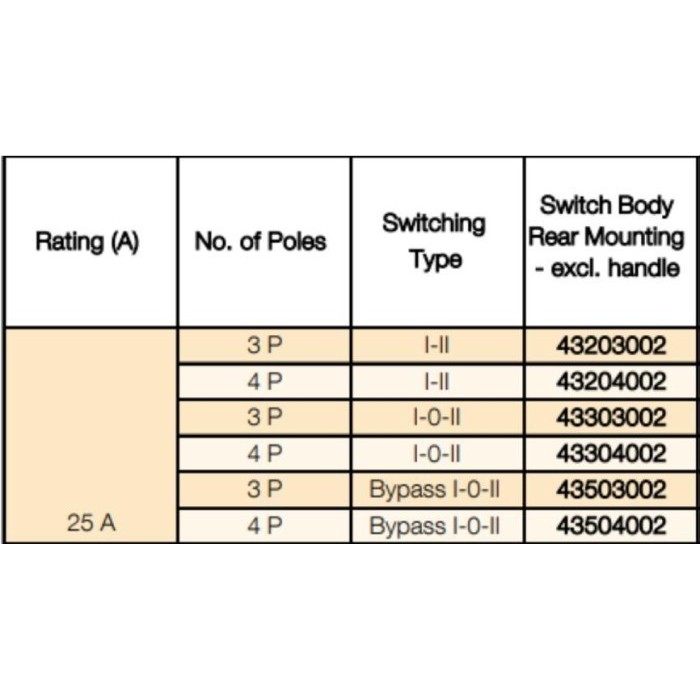 Jual Change Over Switch / Socomec / Cos / Como / Cs Manual Cam Transfer ...