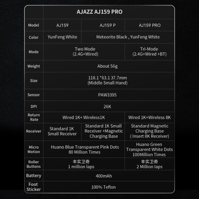 Jual HARGA DISC - Ajazz AJ159P Battle Team Edition 2 Dual Mode Wireless + Magnetic Charging Base ...