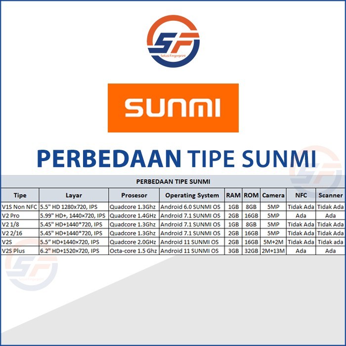 Jual Mesin Kasir Sunmi Pos V Series V1S V2 V2 Pro V2S V2S Plus Promo ...