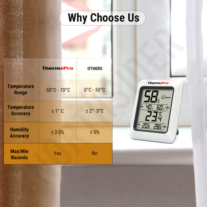 Jual Thermometer Hygrometer Humidity Termometer Suhu Ruang Thermopro ...