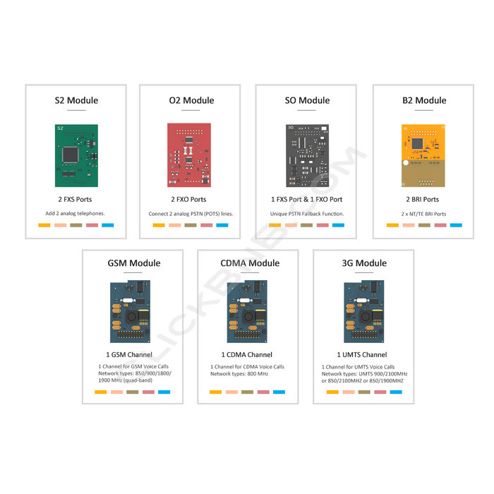 Jual Yeastar S20 Ip Pbx Terbaik | Shopee Indonesia