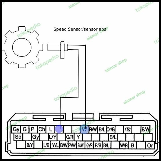 Jual HOT DEAL SOKET MODUL REM ABS YAMAHA NMAX R25 XMAX AEROX 155 ...