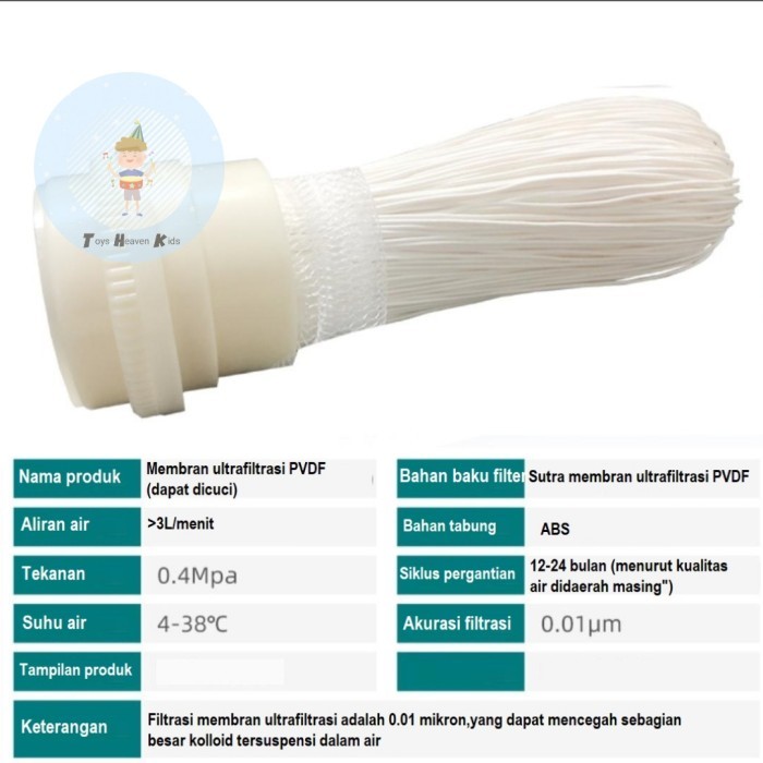 Jual CARTRIDGE FILTER AIR PVDF ULTRAFILTERISASI 10 INCH | Shopee Indonesia