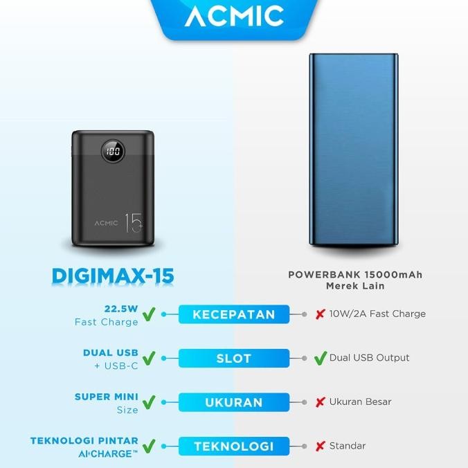 Jual ACMIC DIGIMAX SuperMini Digital AiCharge Power Bank (QC4 + PD ...