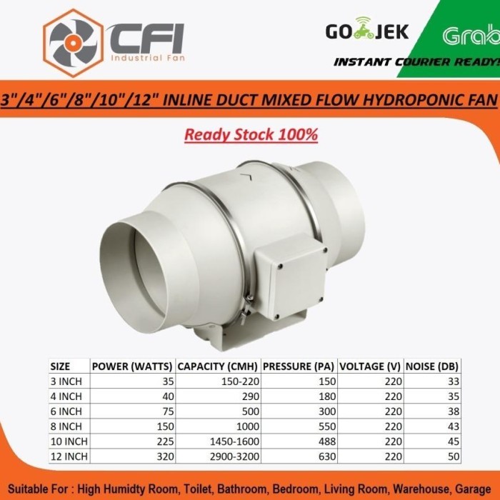 Jual 4"/6"/8"/10"/12" Inline Duct Fan/Hydroponic Fan/Mixed Flow Fan (High Flow) | Shopee Indonesia