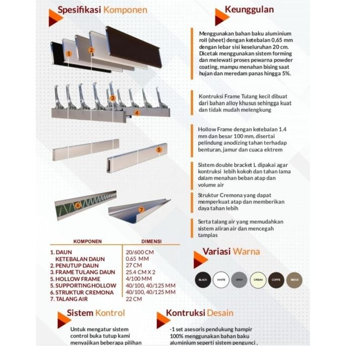 Jual atap buka tutup otomatis kanopi sliding motor remot NS | Shopee ...