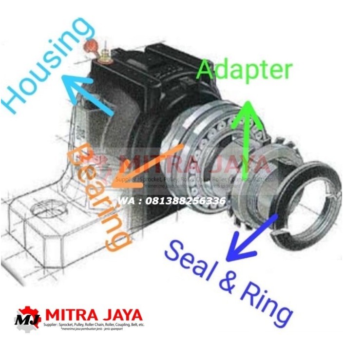 Jual Plummer Block Snl 511-609 Skf (Komplit Bearing, Adapter, Seal ...