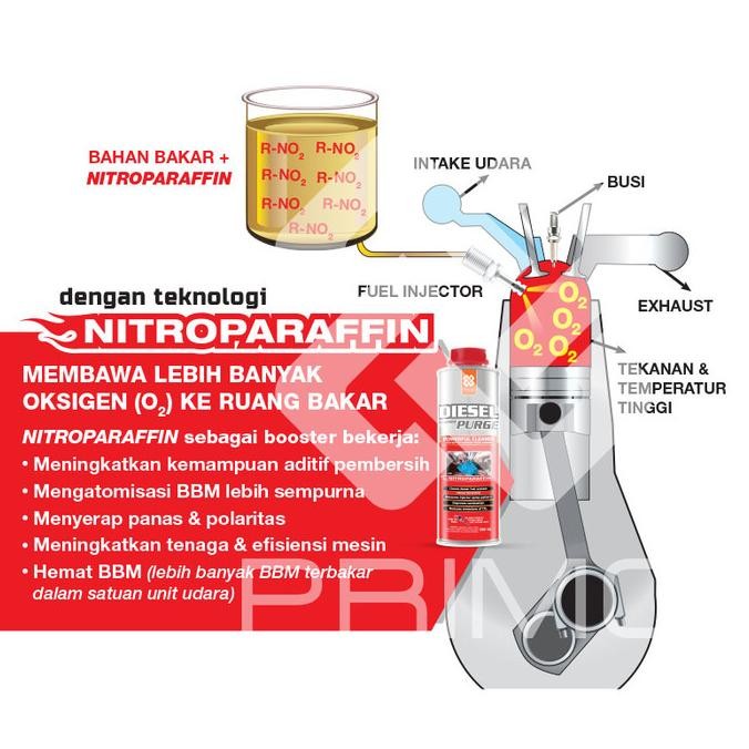Jual PRIMO DIESEL PURGE 500 mL | Shopee Indonesia
