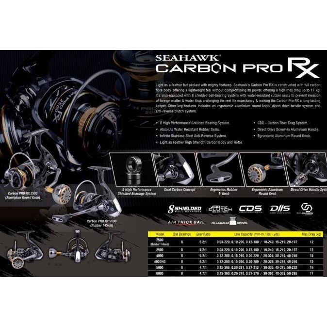 Jual Reel SEAHAWK CARBON PRO RX (POWER HANDLE) | Shopee Indonesia