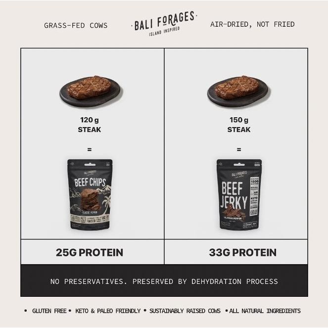 Jual Beef Jerky BALI FORAGES Dendeng ala Amerika Chili Air Dried ...