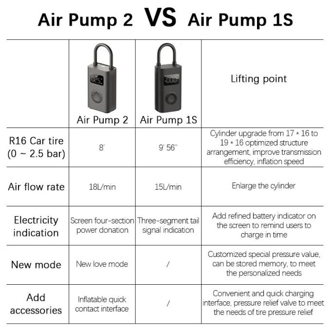 Jual Xiaomi Pompa Angin Digital Pump - Mi Portable Electric Air ...