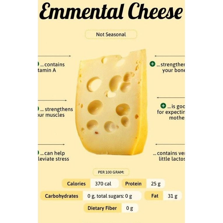 Jual Emmental Cheese - Swiss Cheese (Keju) | Shopee Indonesia