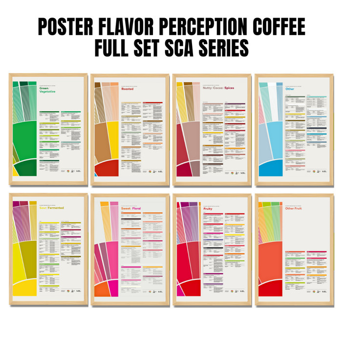 Jual POSTER KOPI SENSORY MANUAL BREW RODA RASA PAKET LENGKAP BARISTA ...