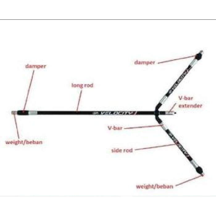 Jual Dijuall! WEIGHT PEMBERAT STABILIZER PANAHAN STEEL MATERIAL VERSI ...
