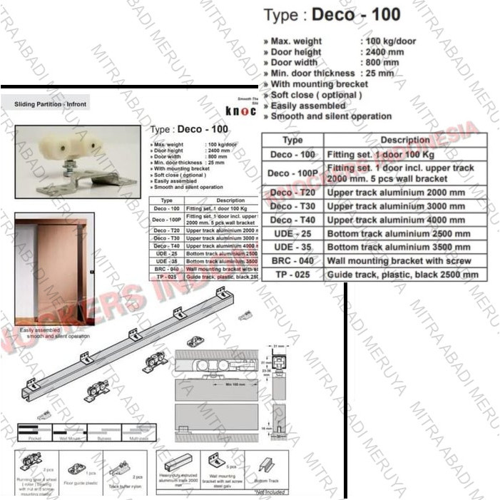 Jual REL PINTU SLIDING KNOCKERS DECO 100 - 2M PINTU PARTISI SEKAT ...