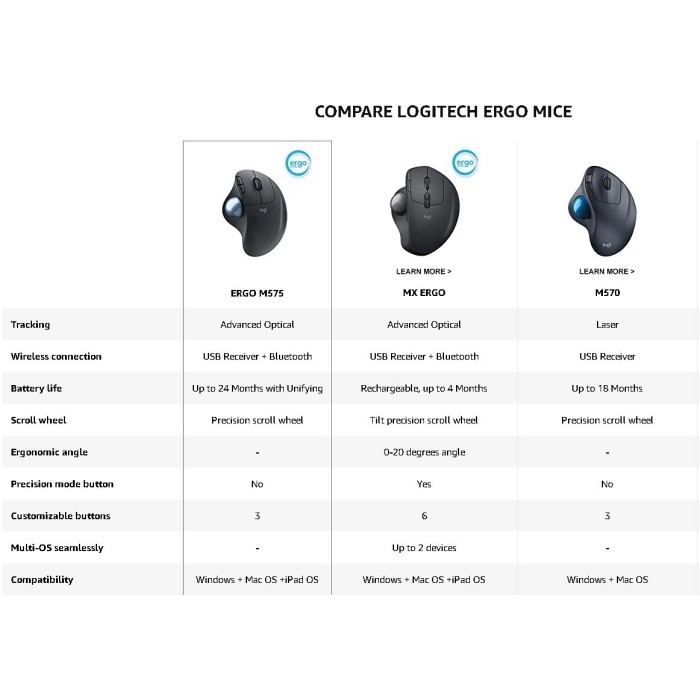 Jual Logitech M570 Wireless Mouse Trackball MX Ergo Killer Mac Windows ...