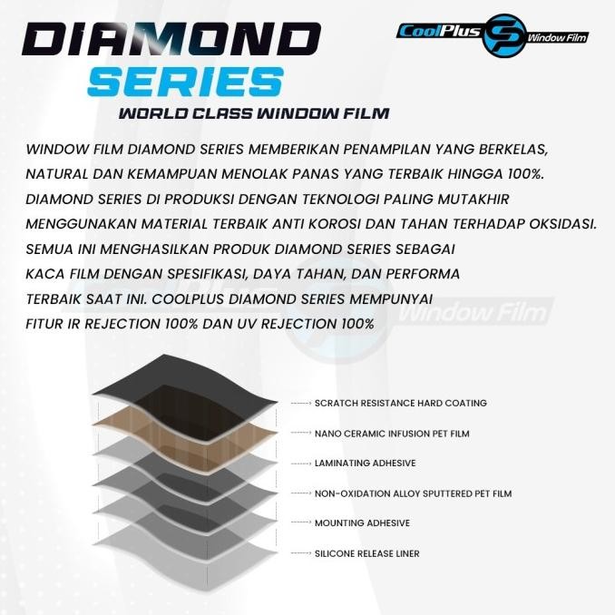 Jual Kaca Film Mobil Coolplus Seri Uv400 Combine Diamond | Shopee Indonesia