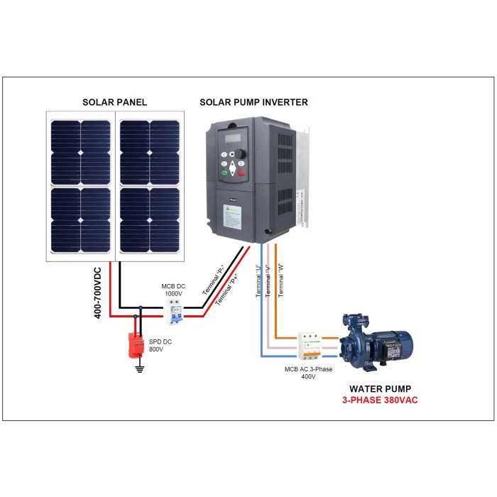 Jual SOLAR WATER PUMP INVERTER 3-PHASE 11KW 15HP 25A OUTPUT 380VAC VFD ...