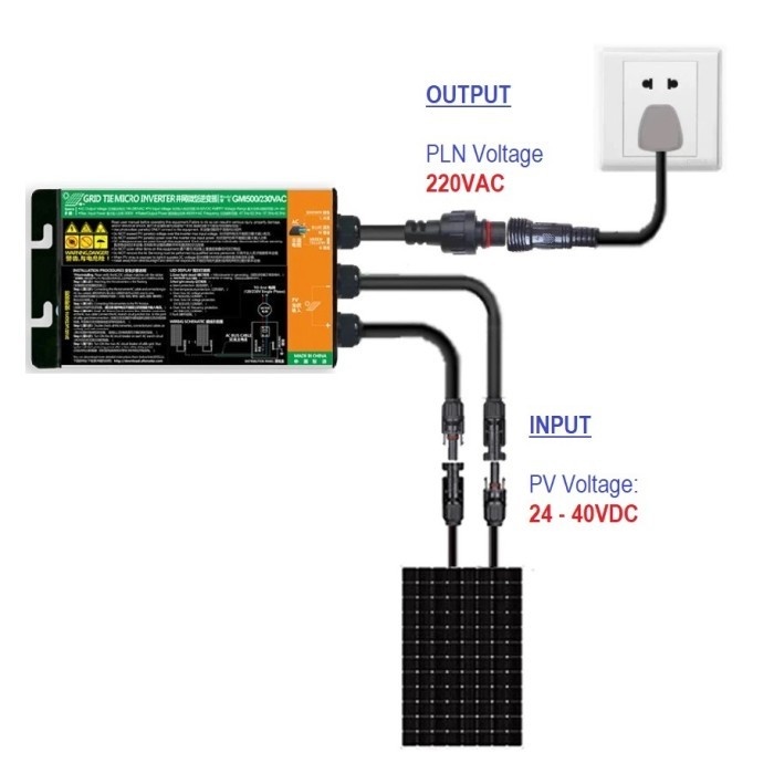 Jual GMI-600 MICRO GRID TIE INVERTER GTI 600W ON GRID SOLAR PANEL SURYA ...